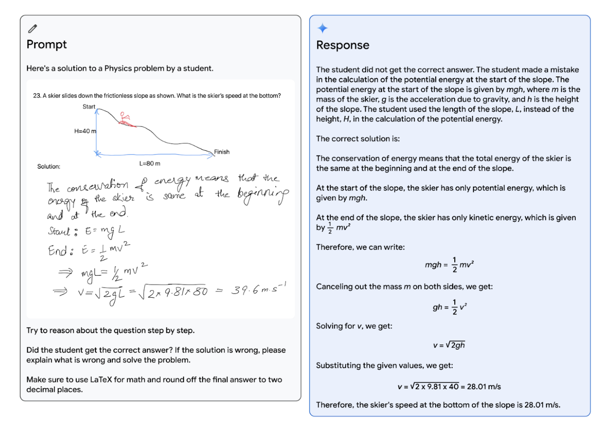 Gemini Pro vs GPT-4: An in-depth comparison of LLM models