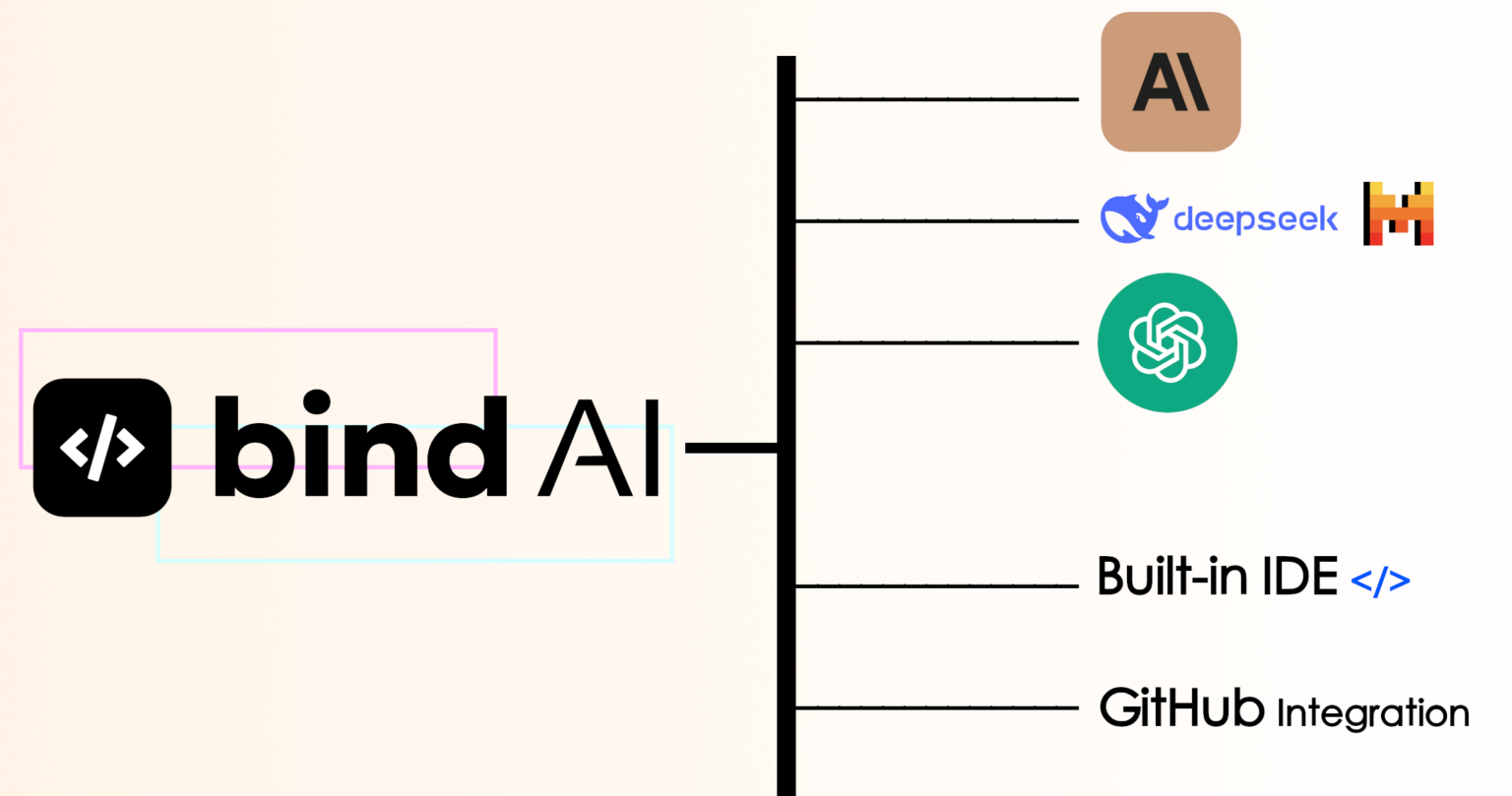 Documentation - Bind AI