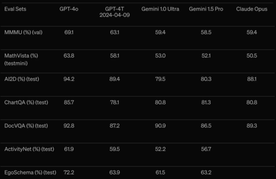 Which is the Best AI Code Generation model: Claude 3.5 Sonnet vs GPT 4o vs Mistral Codestral ...