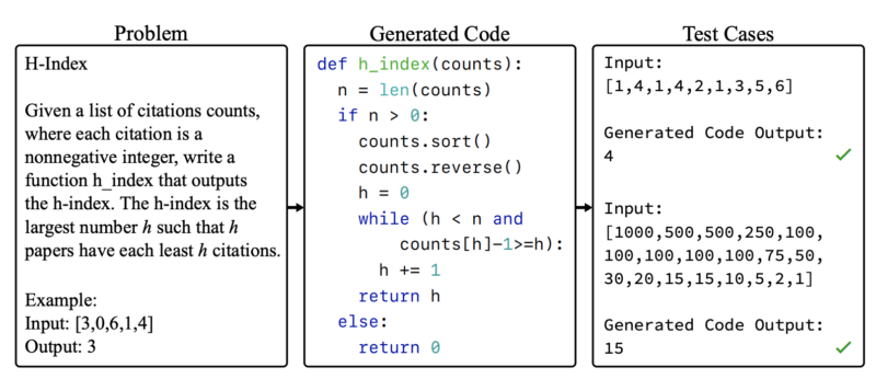 Which is the Best AI Code Generation model: Claude 3.5 Sonnet vs GPT 4o vs Mistral Codestral ...