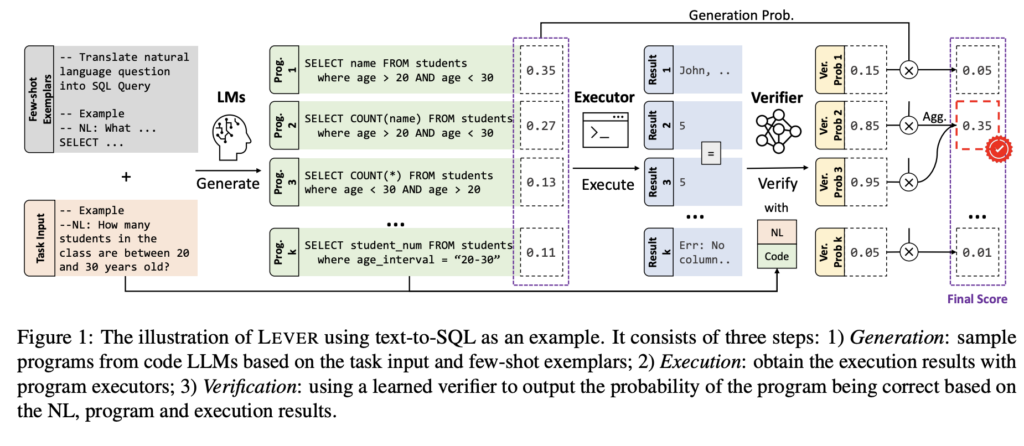 Which is the Best AI Code Generation model: Claude 3.5 Sonnet vs GPT 4o ...