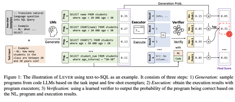 Which is the Best AI Code Generation model: Claude 3.5 Sonnet vs GPT 4o vs Mistral Codestral ...