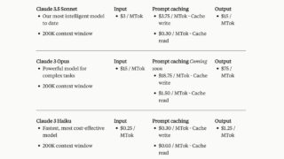 What is Claude Prompt Caching? How does it work? - Bind AI