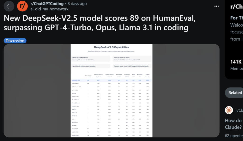 DeepSeek 2.5: How does it compare to Claude 3.5 Sonnet and GPT-4o? - Bind AI