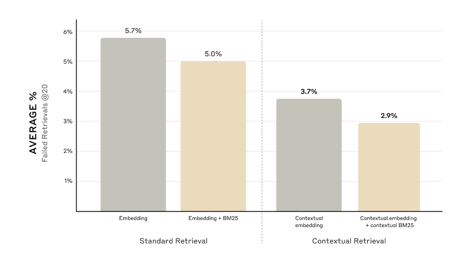 Claude Contextual Retrieval vs RAG: How is it different? - Bind AI