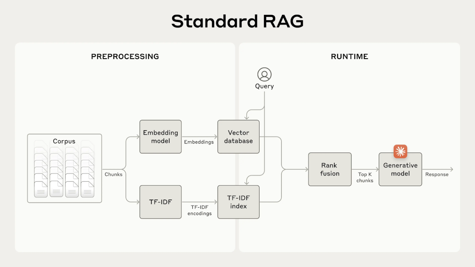 Claude Contextual Retrieval vs RAG: How is it different? - Bind AI