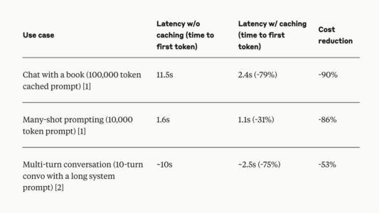 OpenAI Prompt Caching in GPT 4o and o1: How Does It Compare To Claude ...