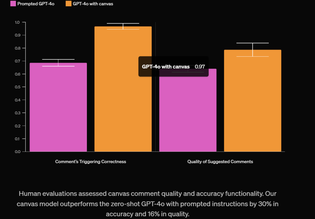 ChatGPT Canvas vs Claude Artifacts for Coding