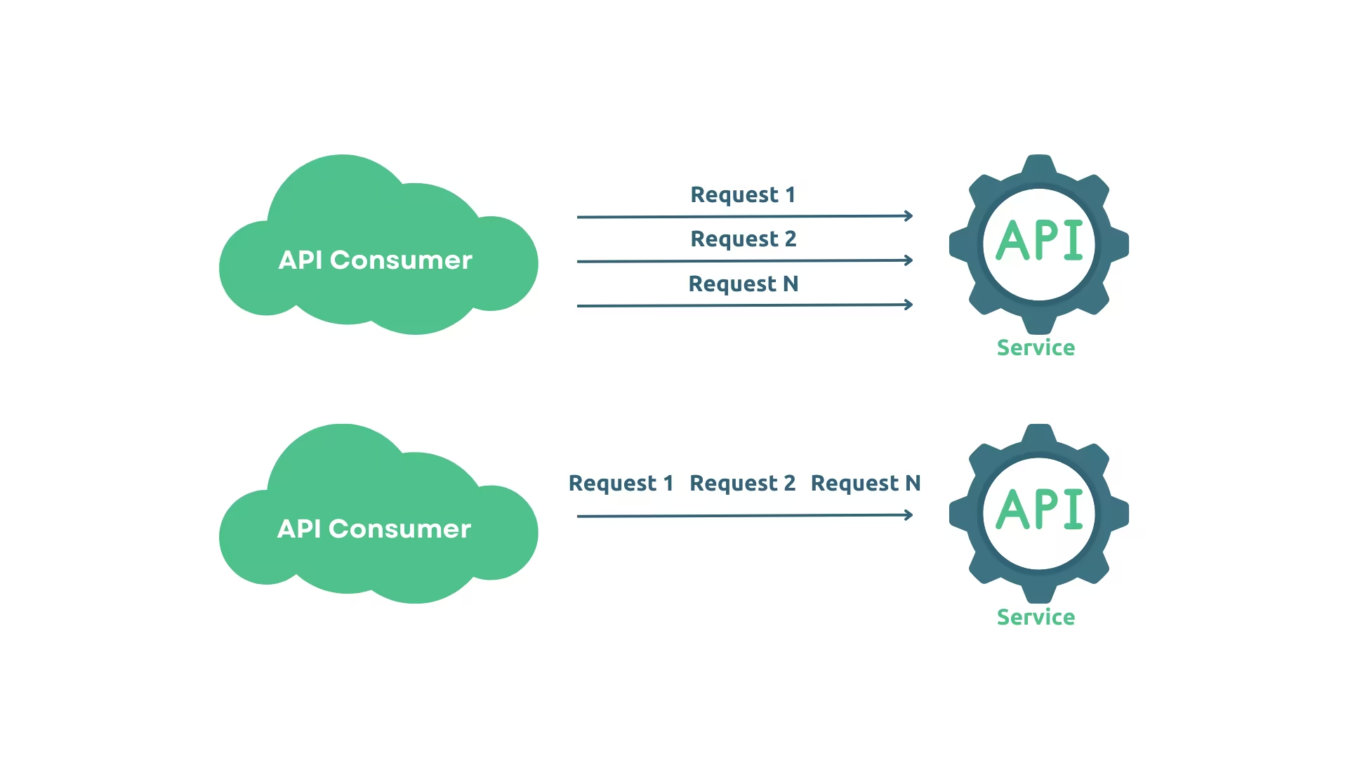 Anthropic Launches Message Batches API: Overview & Comparison with OpenAI Batch API - Bind AI