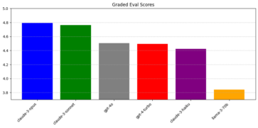 How to Change Editor and Add Files in Cursor AI | Bind AI