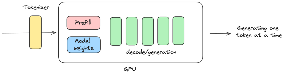 How to Change Editor and Add Files in Cursor AI | Bind AI