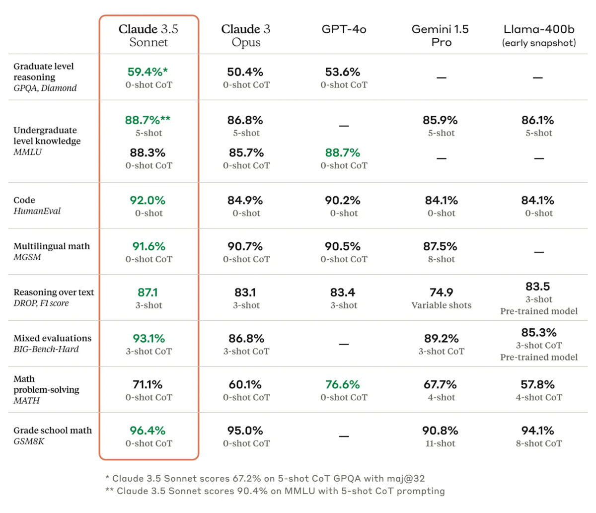 Llama 3.1 nemotron 70b: Is it better for coding compared to GPT-4o and Claude 3.5 Sonnet? - Bind AI