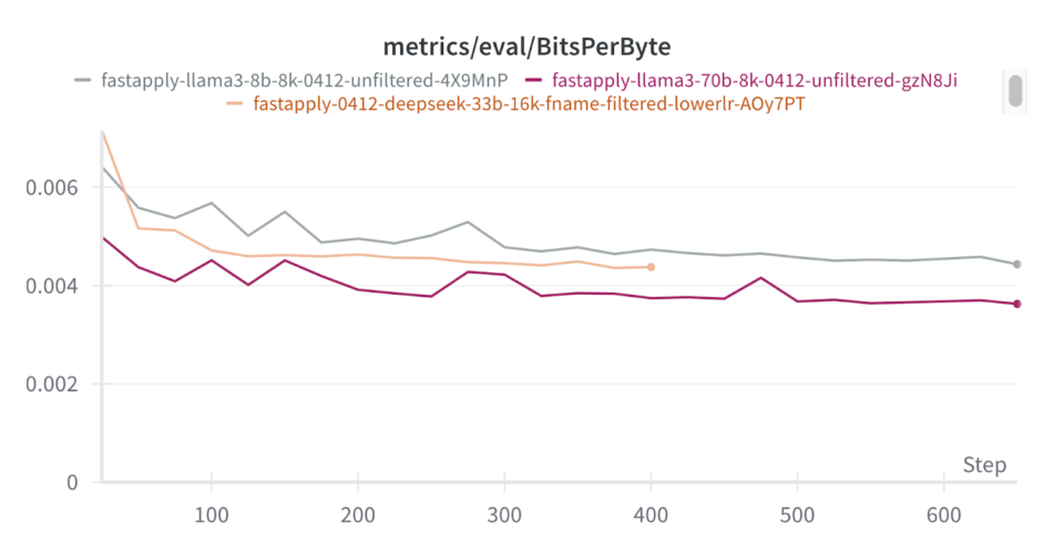 How to Change Editor and Add Files in Cursor AI | Bind AI