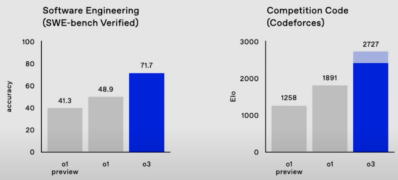 ChatGPT o3 vs o1 Preview vs o1 Mini: Which one is better? - Bind AI