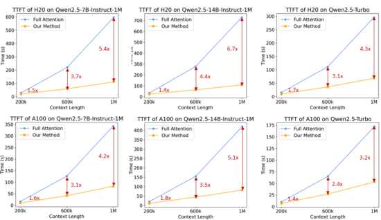 Qwen 2.5 1M Is Now The Longest Contextual AI Model For Coding - Bind AI